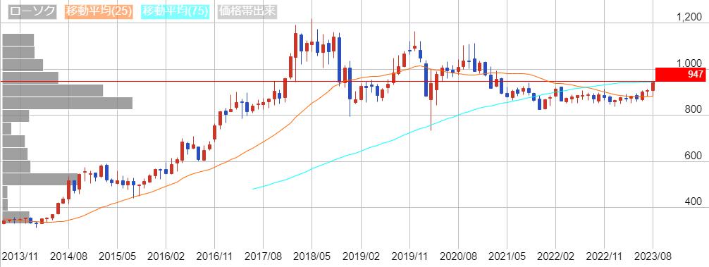 TOKAIホールディングス(3167)は利回り7.7％以上！株主優待と配当金を紹介！ | 香月住仁の株主優待LIFE